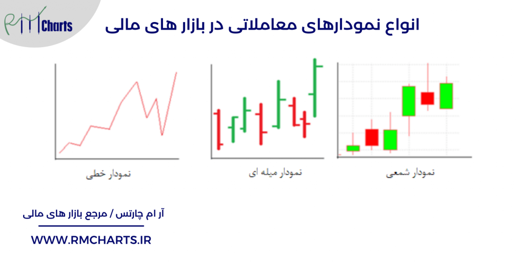 انواع نمودارهای معاملاتی در بازار های فارکس، سهام و ارز دیجیتال - مرجع ...